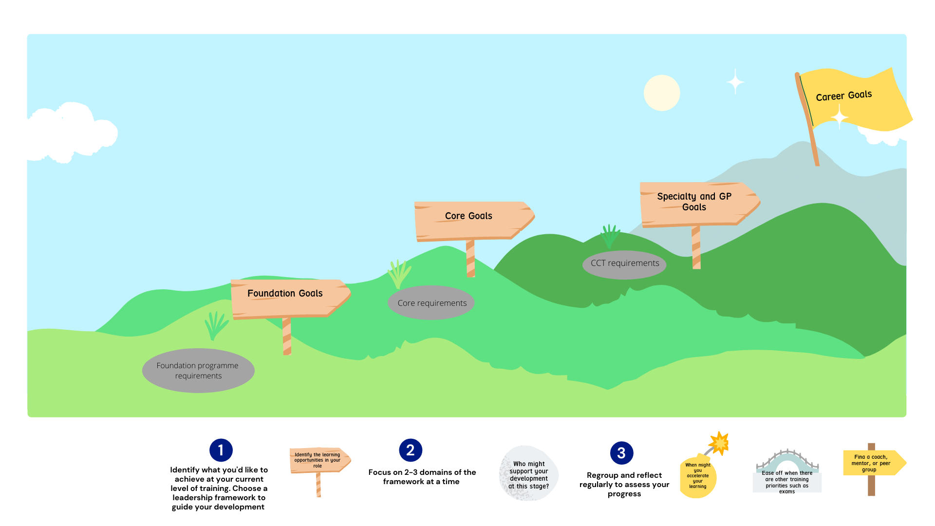 Foundation Leadership development – KSS Leadership